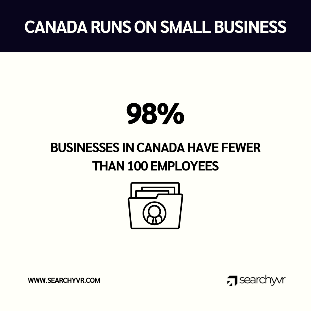 31 Canada Small Business Statistics For 2025: Key Insights, Challenges ...